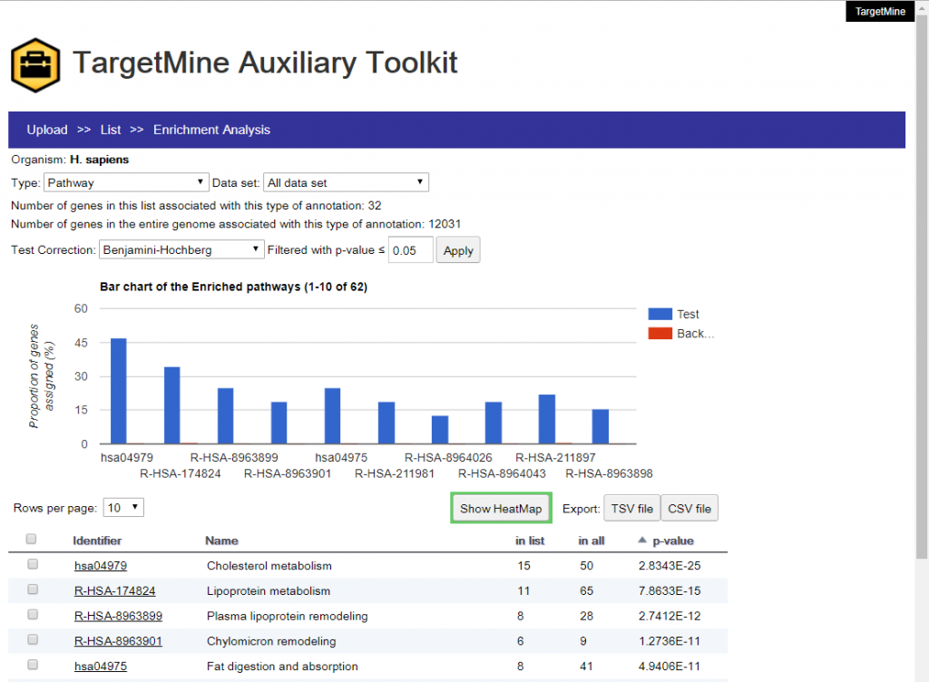 Auxiliary Toolkit – TargetMine