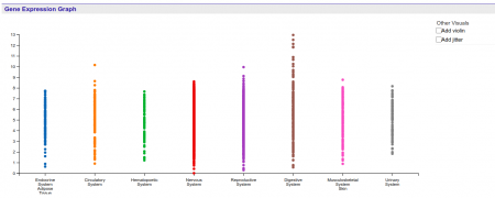 The gene expression graph – TargetMine