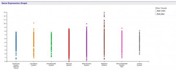 The gene expression graph – TargetMine